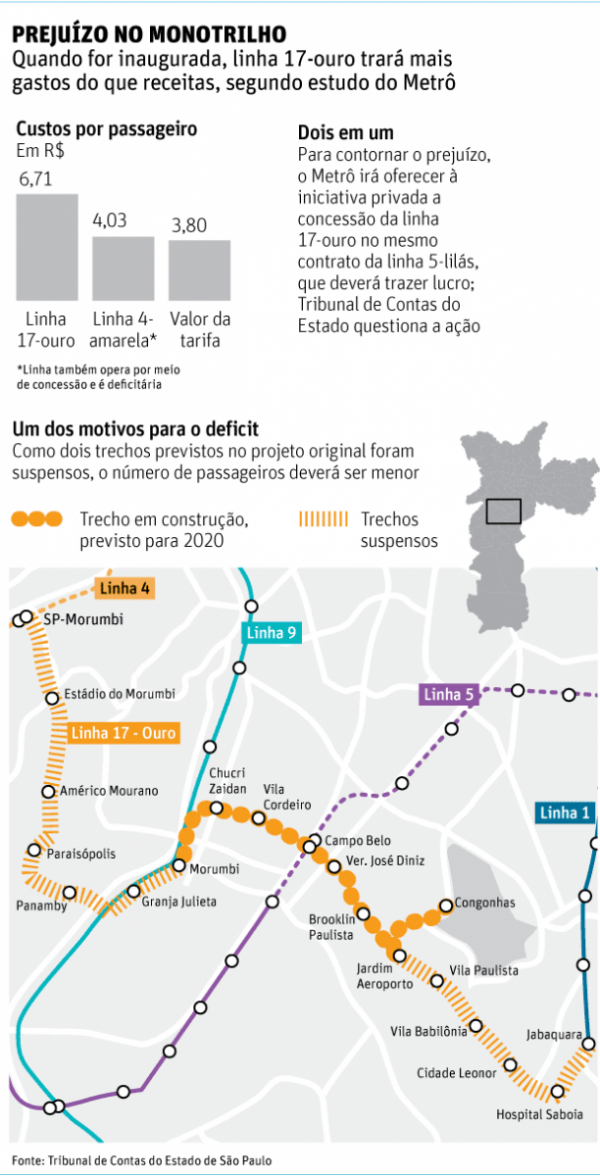 Arquivos Linha 17 - Rede Nossa São Paulo